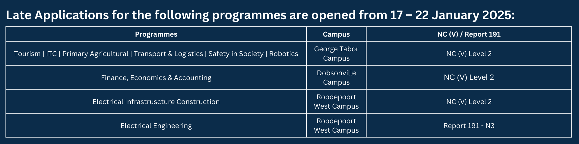 Campuses – SWGC – Welcome