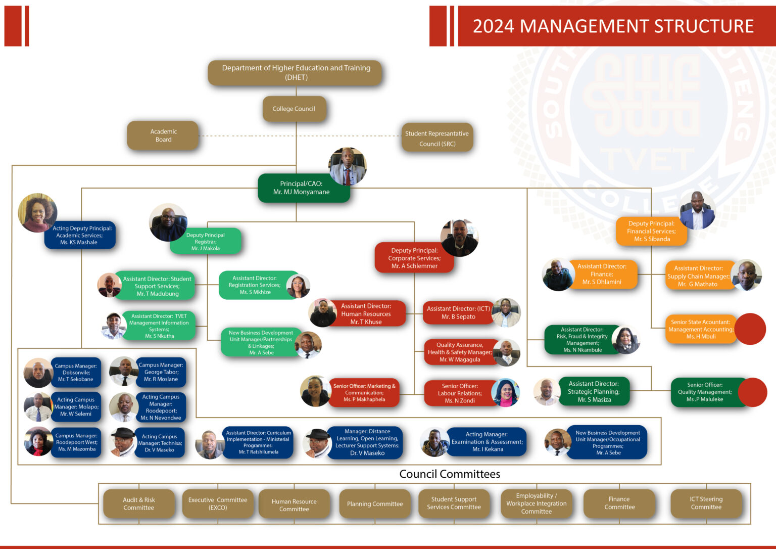 Broader Management Team – SWGC – Welcome