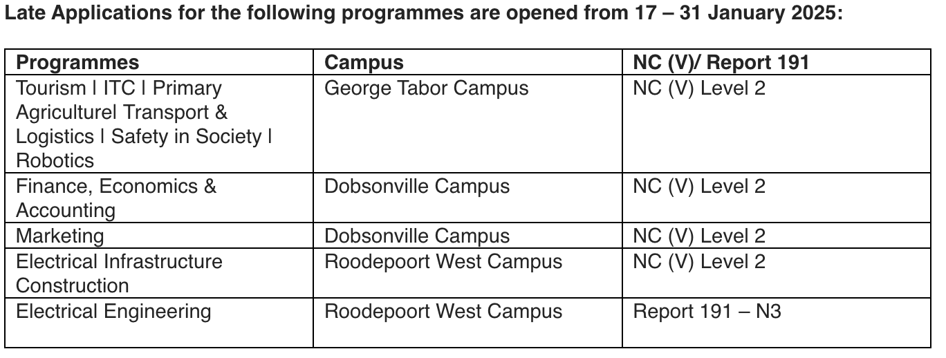 Learner Profiler – SWGC – Welcome