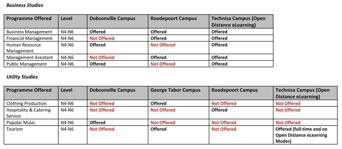 Learner Profiler – SWGC – Welcome