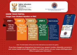 Learner Profiler – SWGC – Welcome